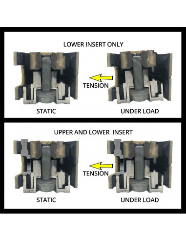 Cuna superior inserto aluminio silentbloc 034Motorsport para TT TTS TTRS 8S A3 S3 8V RS3 8V.5 ...