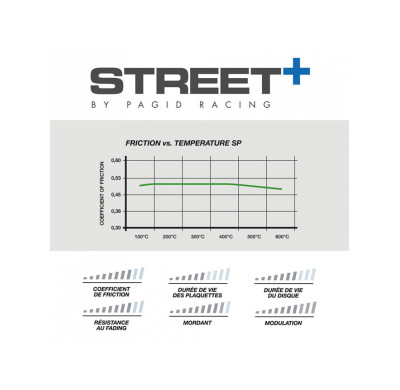 PAGID Street Plus FRONT Brake Pads for Mercedes C-Class C43 AMG CLK 55 ...